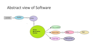 Railway Reservation System - Requirement Engineering | PPT