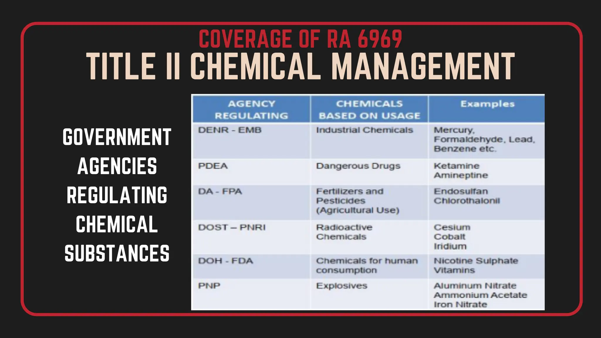 PH Toxic Substances and Hazardous and Nuclear Wastes Control Act of ...