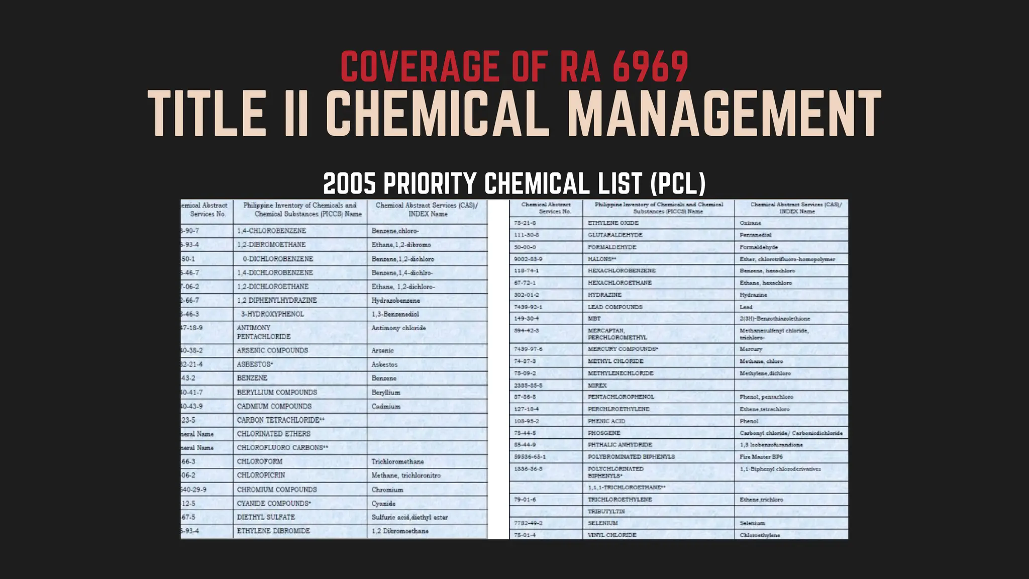 PH Toxic Substances and Hazardous and Nuclear Wastes Control Act of ...