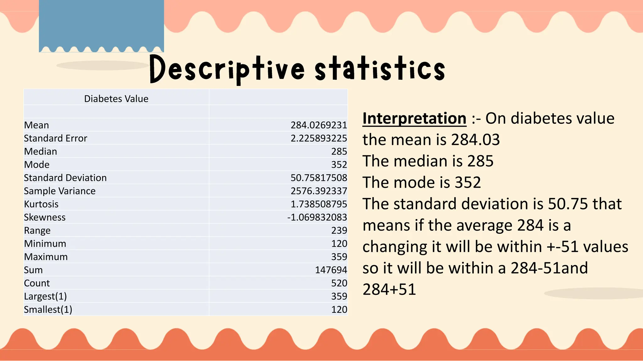 Predictive Analytics for Diabetes Risk Assessment: Unraveling the Data ...