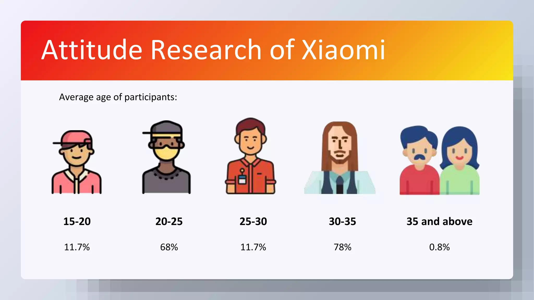 Xiaomi - Atitude Research | PPT