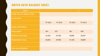 Amtek_Auto_ratio analysis_Persentation_IA_1.pptx