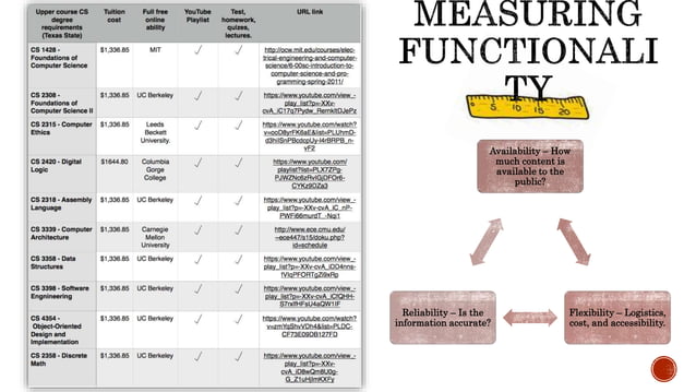 Group6 CE Presentation | PPTX