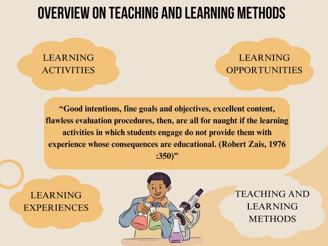 Group 6_Determining Teaching-Learning Method and Assessment Procedures.pdf