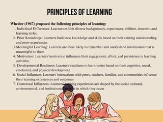 Group 6_Determining Teaching-Learning Method and Assessment Procedures.pdf