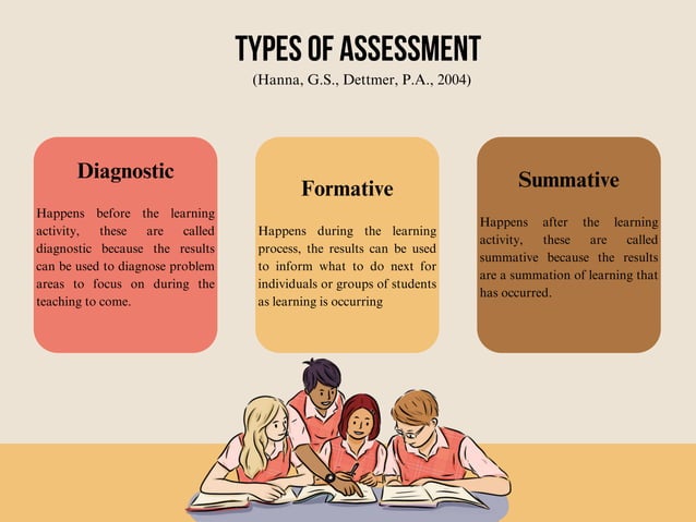 Group 6_Determining Teaching-Learning Method and Assessment Procedures.pdf