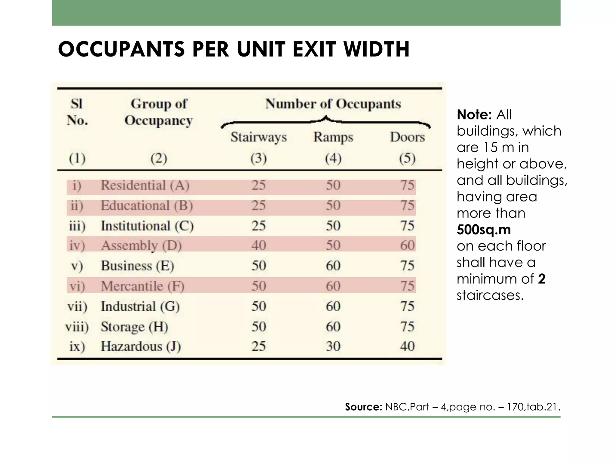 DISASTER MITIGATION CONSTRUCTION TECHNIQUES | PDF