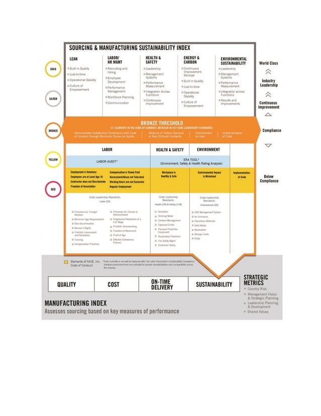Lean Management Applied By Nike