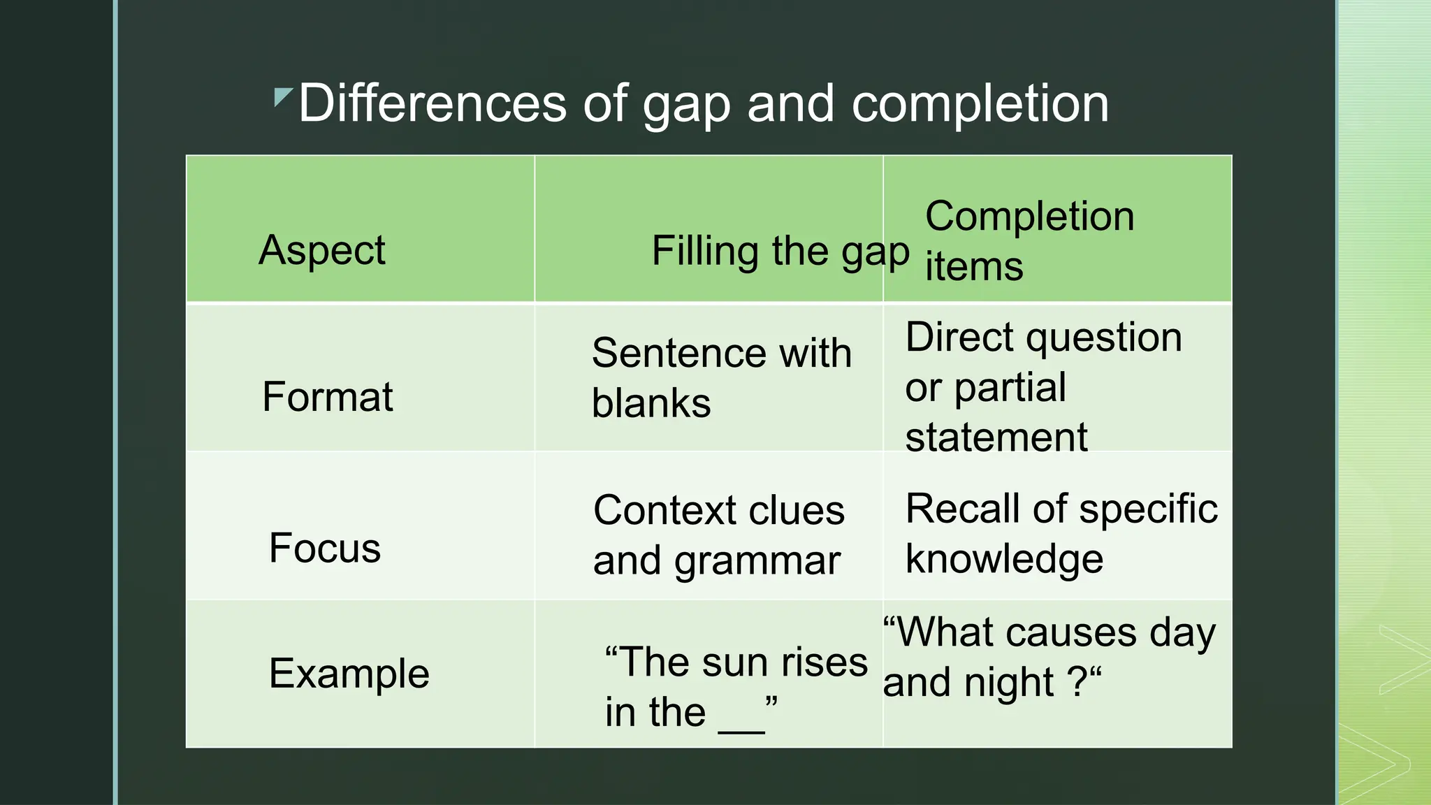 GROUP 6 FILLING THE GAP AND COMPLETION pptx | PPTX