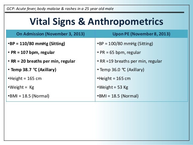 Avrage bp for a 62 year old man - masopspot