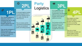 Group 6 Insurance.pptx