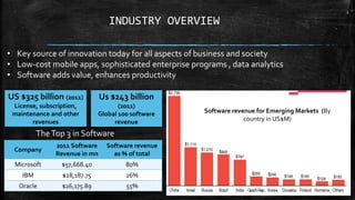 Sales Management - IBM | PPTX