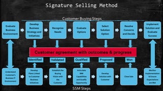 Sales Management - IBM | PPTX