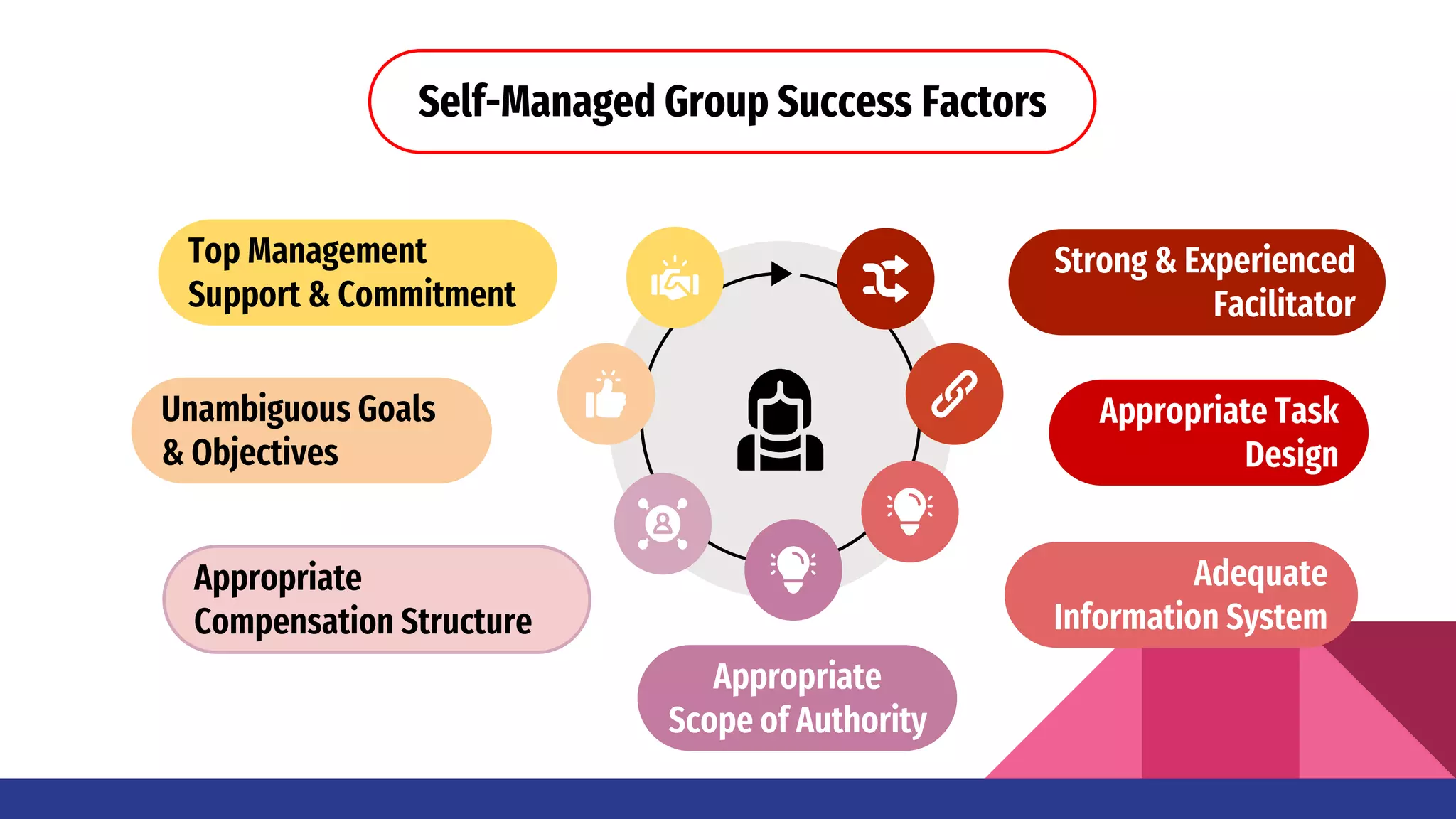 Group 6_Leading Self-Managed Teams.pptx