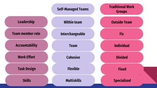 Group 6_Leading Self-Managed Teams.pptx
