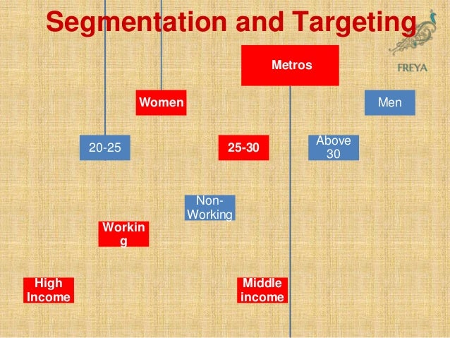 Northpoint Centre Of Learning