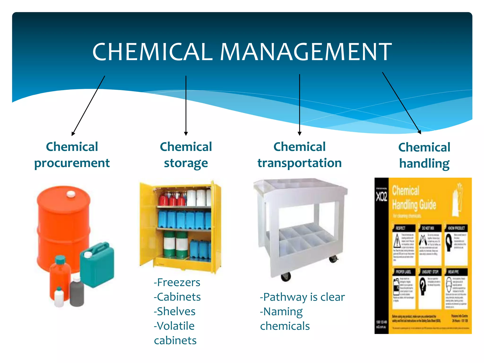 Designing a Microbiology laboratory | PPTX