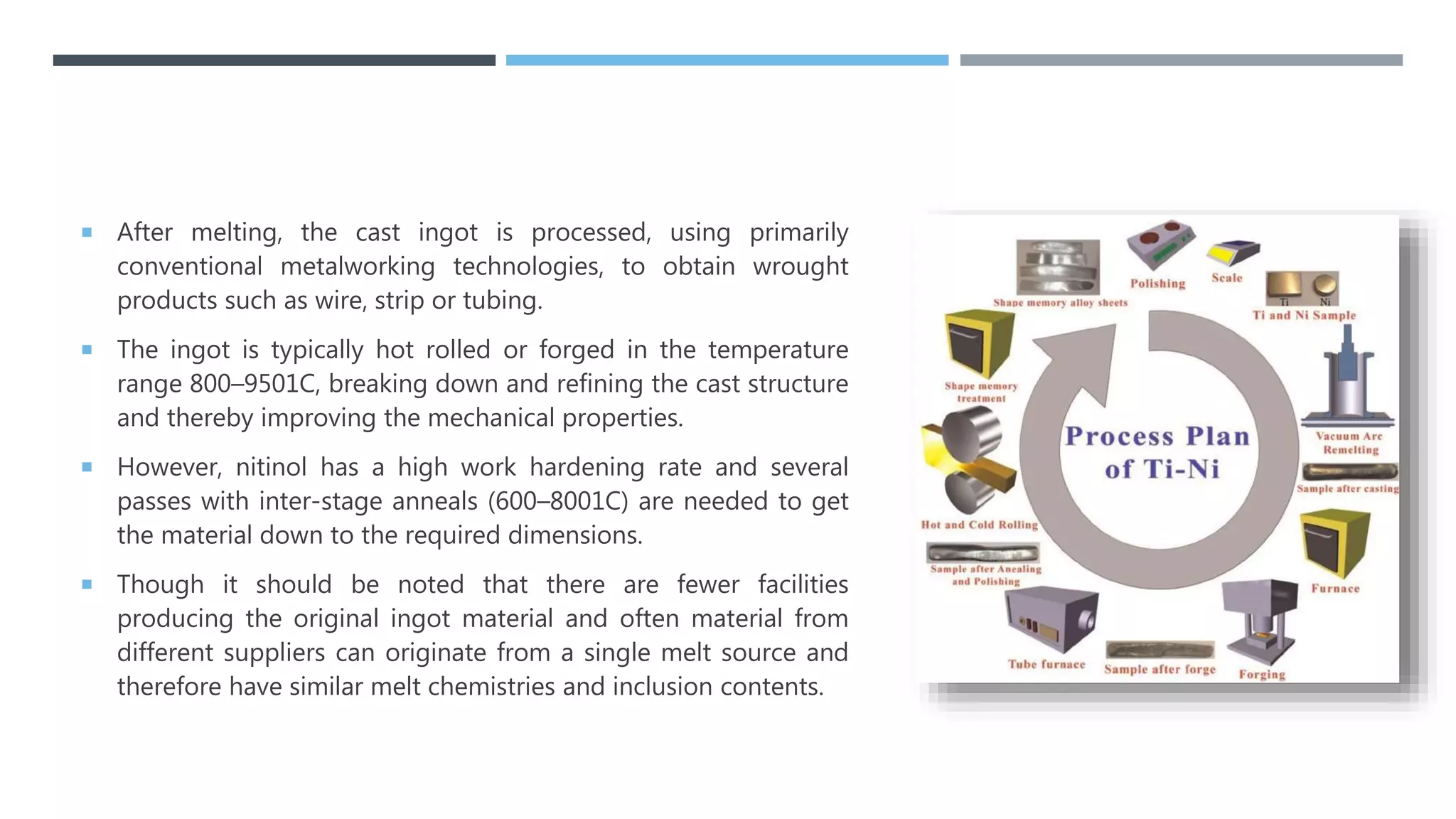 Nitinol and its application in Self Expanding Stents | PPTX