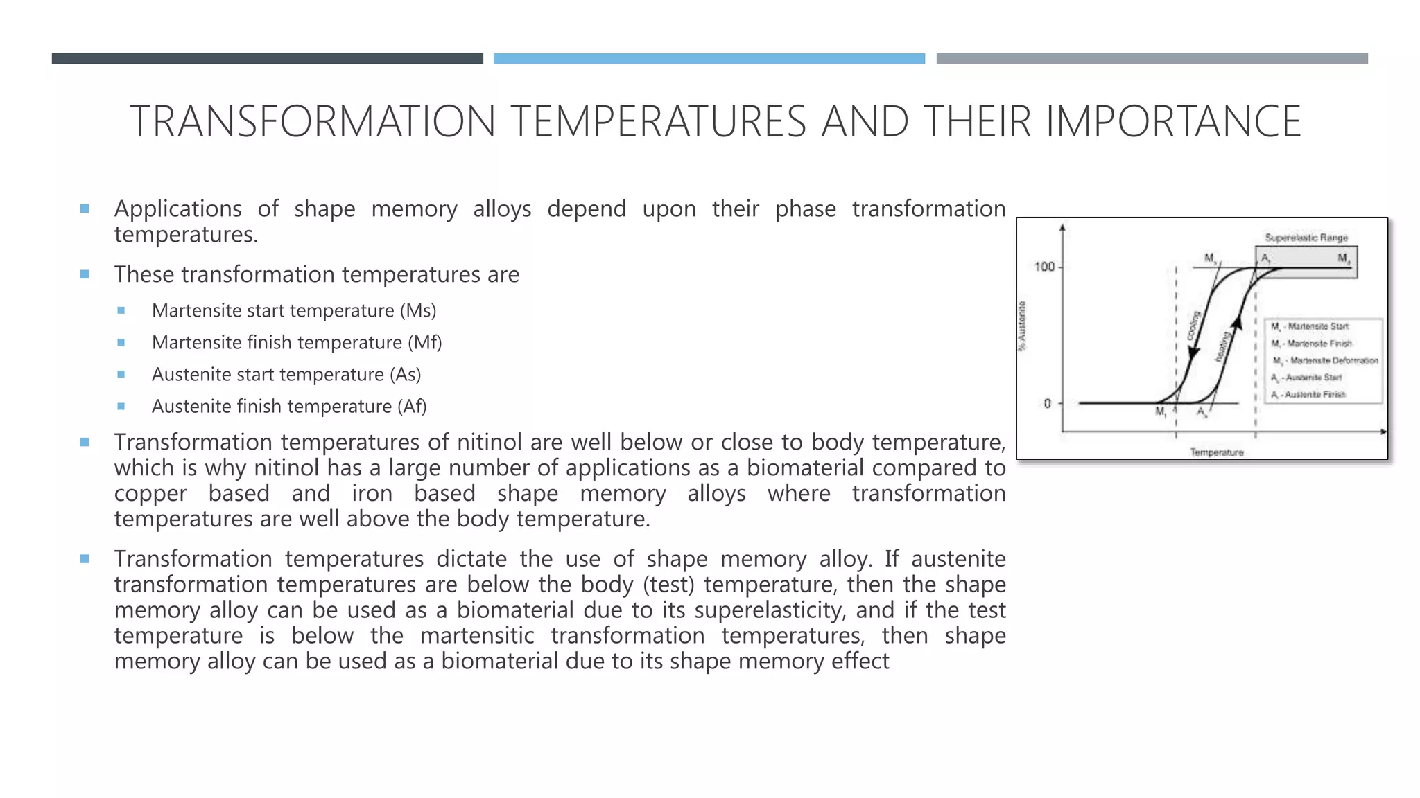 Nitinol and its application in Self Expanding Stents | PPTX
