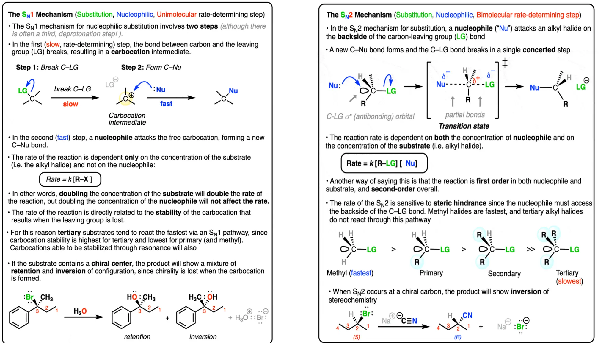 Group 6 Organic Chemistry of isomerism ppt | PPTX