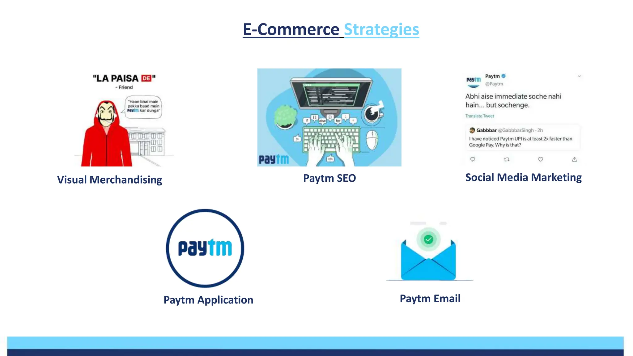 E-Commerce Presentation on Paytm by shivam.pptx | Credit Cards ...