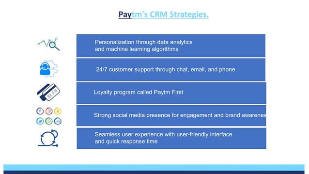 E-Commerce Presentation on Paytm by shivam.pptx