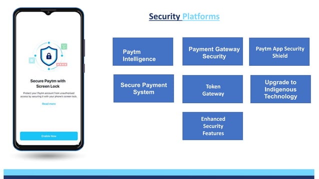 E-Commerce Presentation on Paytm by shivam.pptx