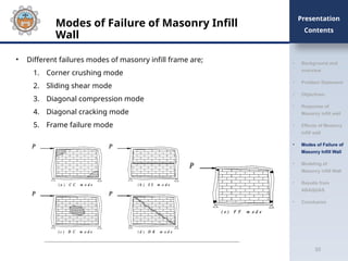 Micro modeling of Masonry Infill wall in ABAQUS.pptx