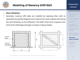 Micro modeling of Masonry Infill wall in ABAQUS.pptx