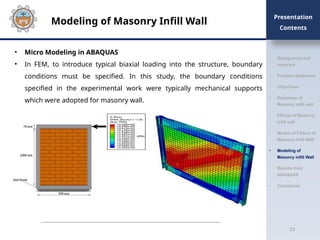 Micro modeling of Masonry Infill wall in ABAQUS.pptx