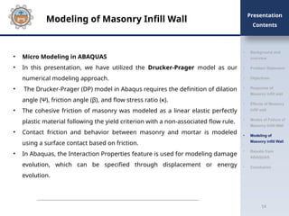 Micro modeling of Masonry Infill wall in ABAQUS.pptx
