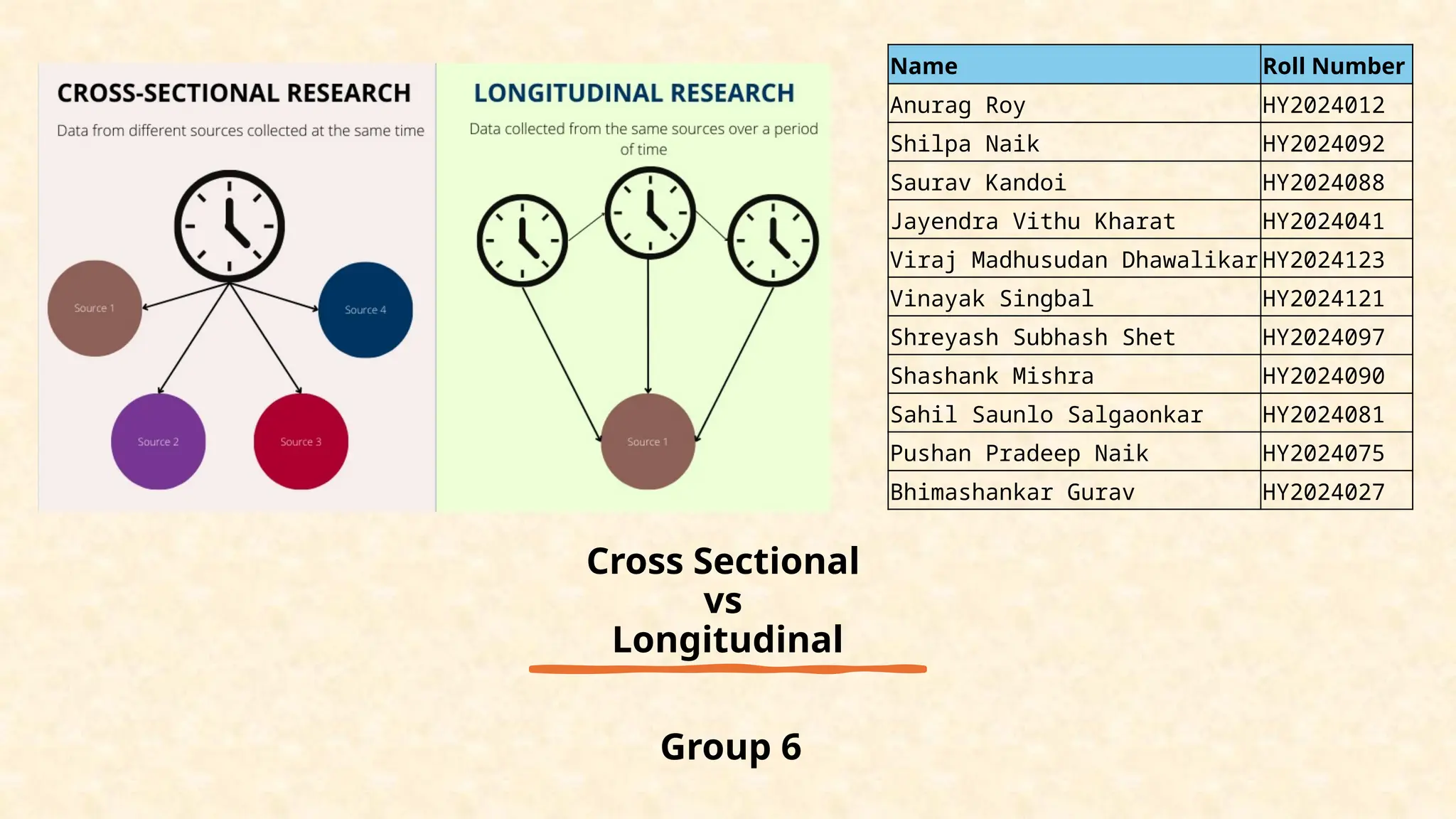 Group6_QRM_ET_Project_CrossSectional_vs_Longitudinal.pptx