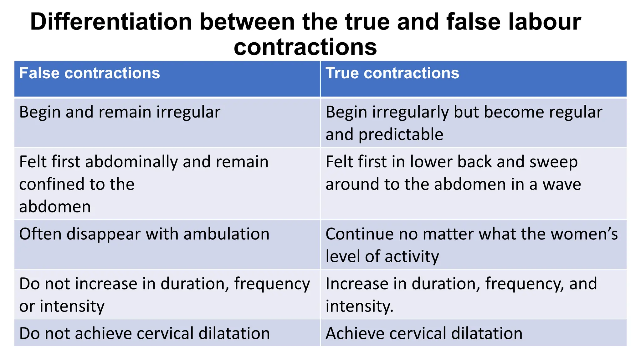 Group 6 Reproductive Health Discussion.pptx | Pregnancy | Reproductive ...