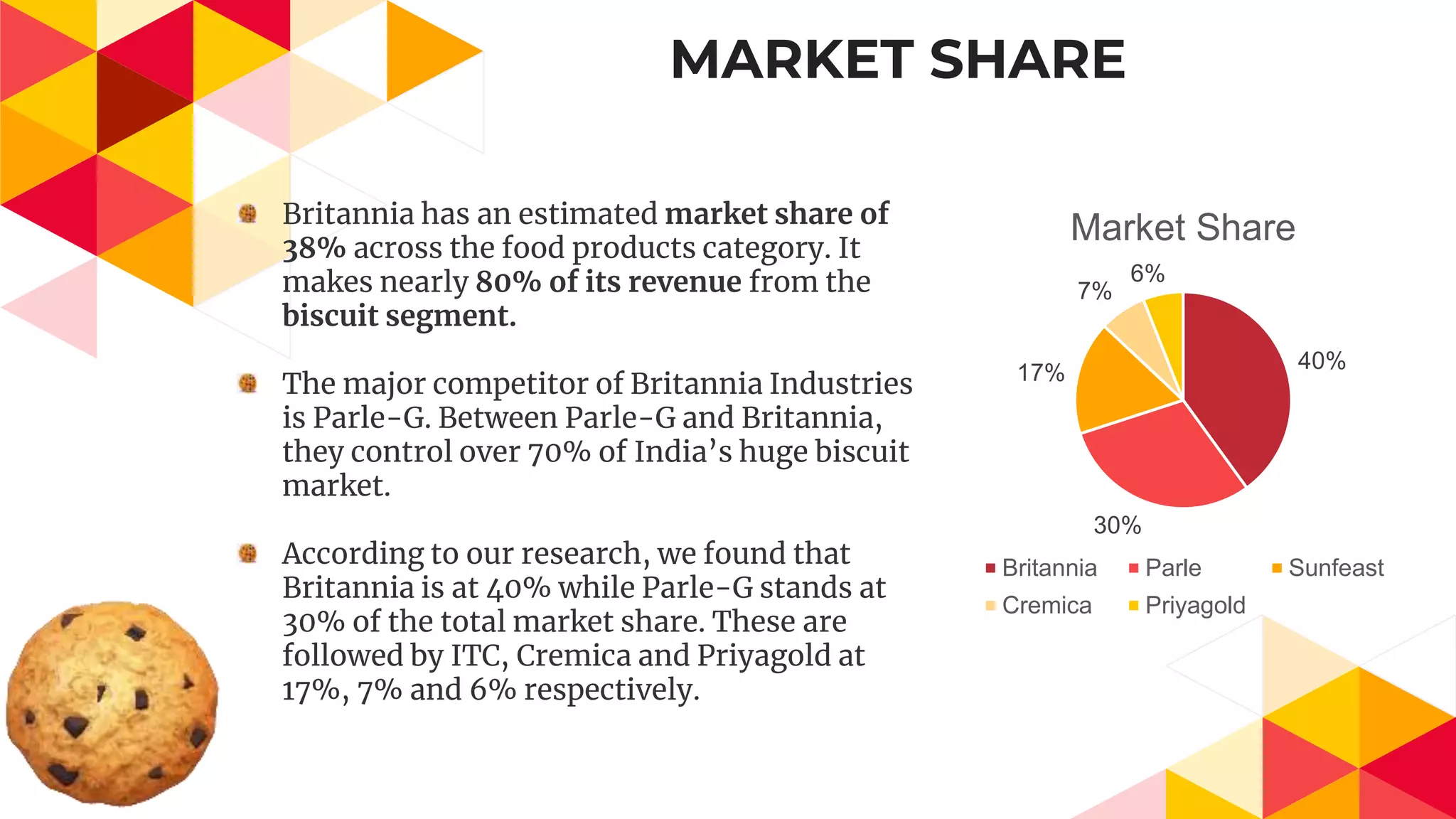 Britannia Market Analysis | PPTX