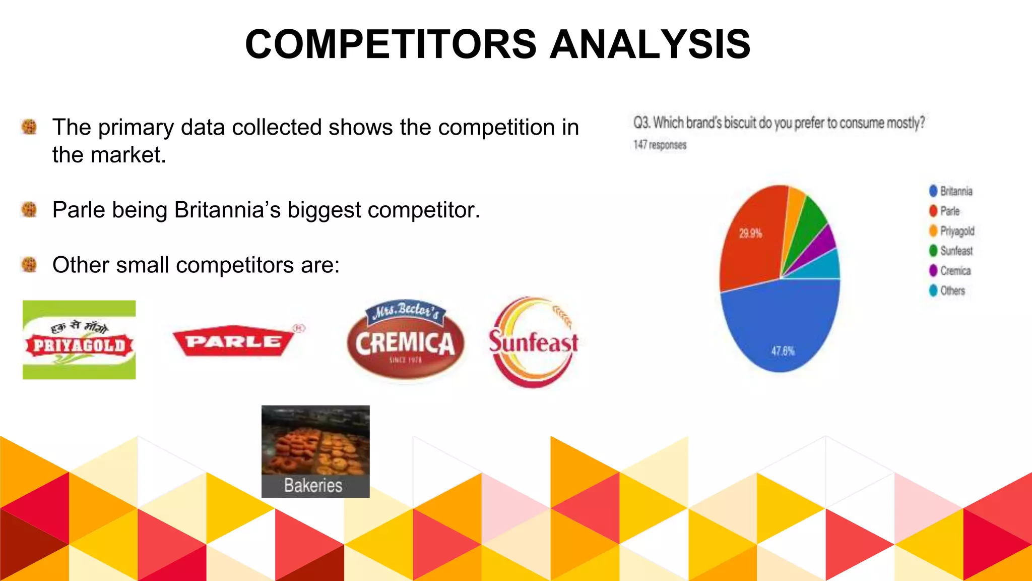 Britannia Market Analysis | PPTX