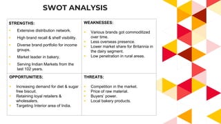 Britannia Market Analysis | PPTX