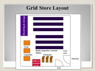 store design, store layout & visual merchandising | PPT