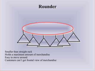 store design, store layout & visual merchandising | PPT