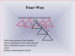 store design, store layout & visual merchandising | PPT