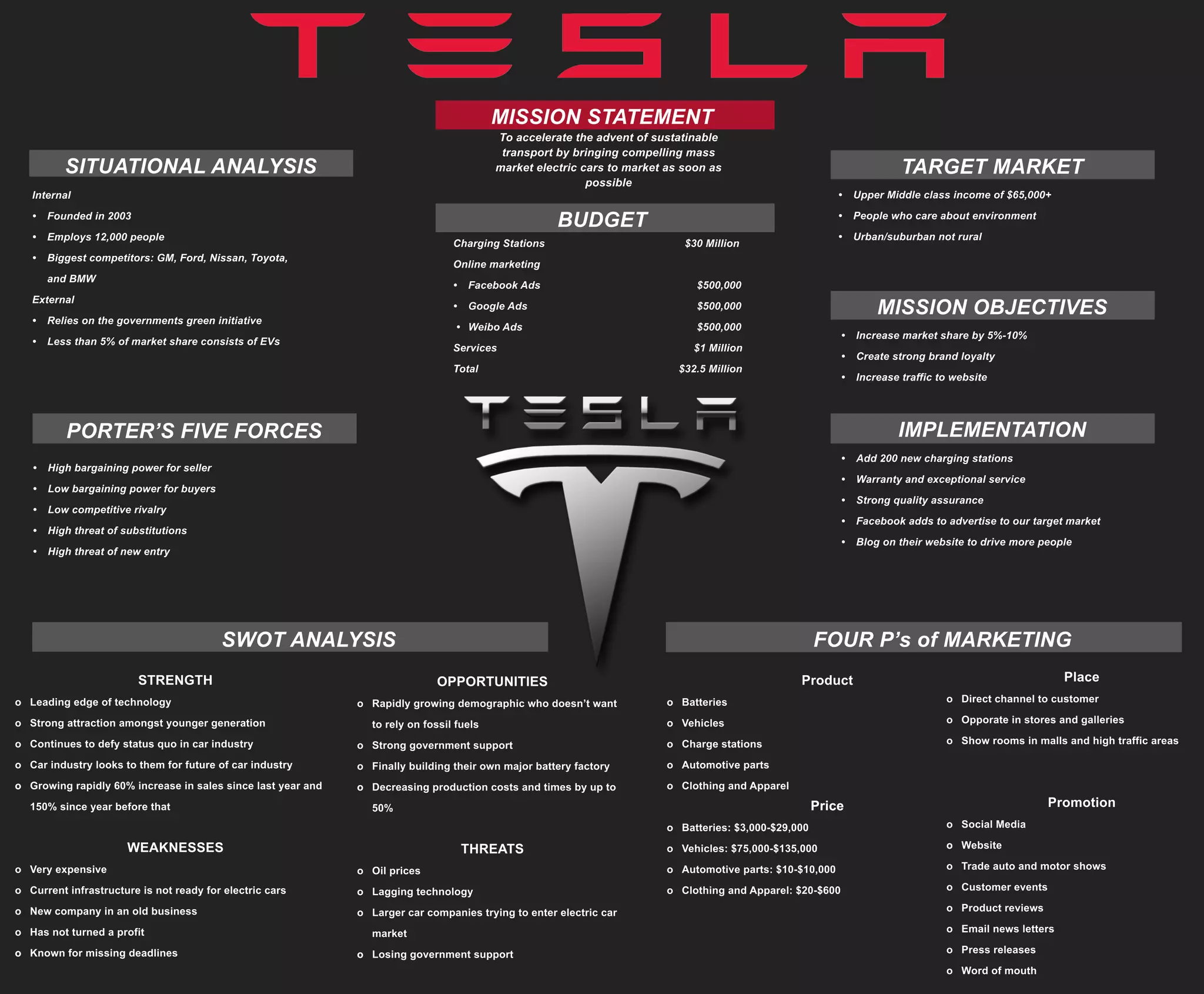 Tesla - a Marketing Strategy | PDF