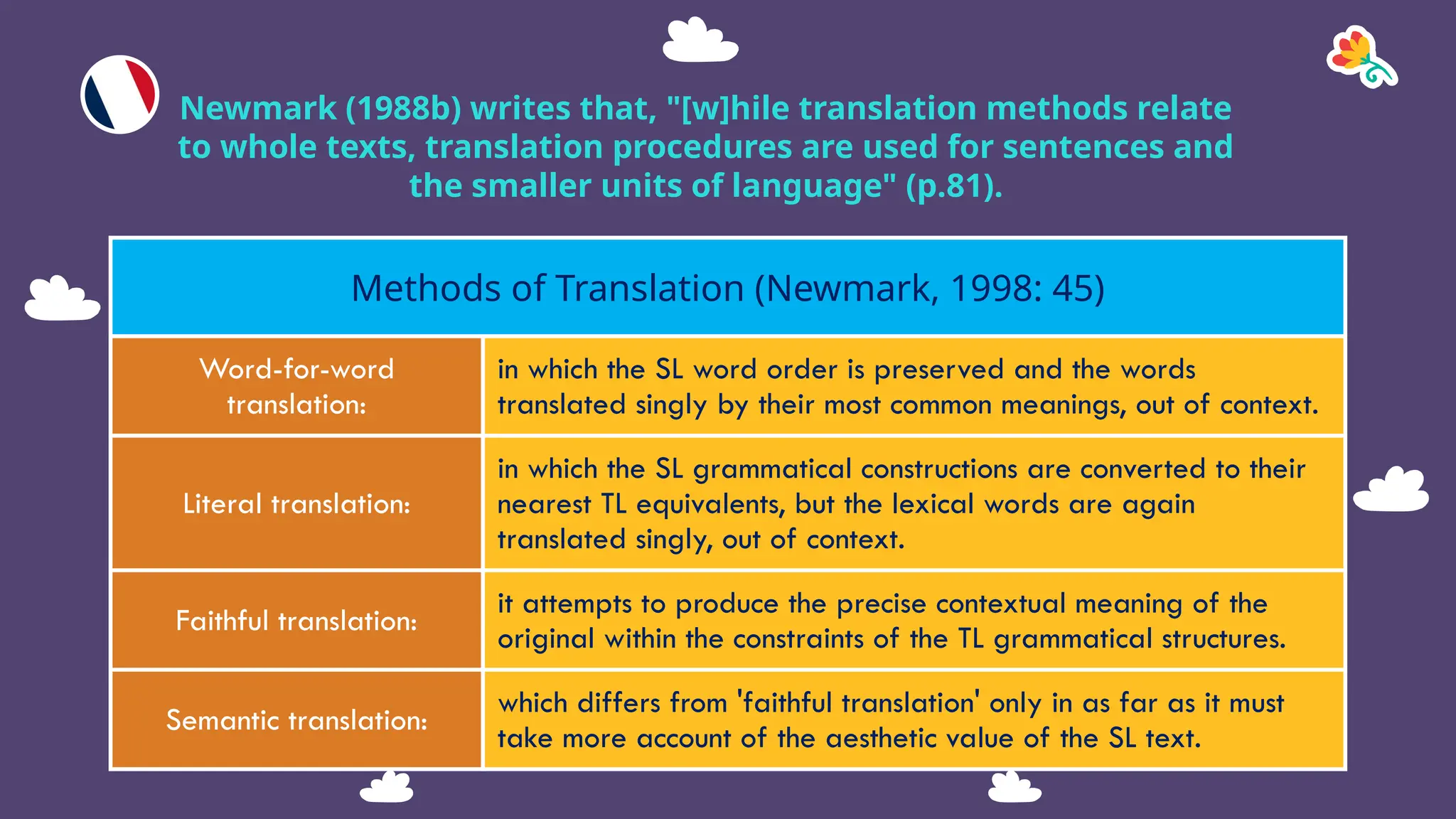 GROUP 6_Translation Procedures (TP) (1).pptx