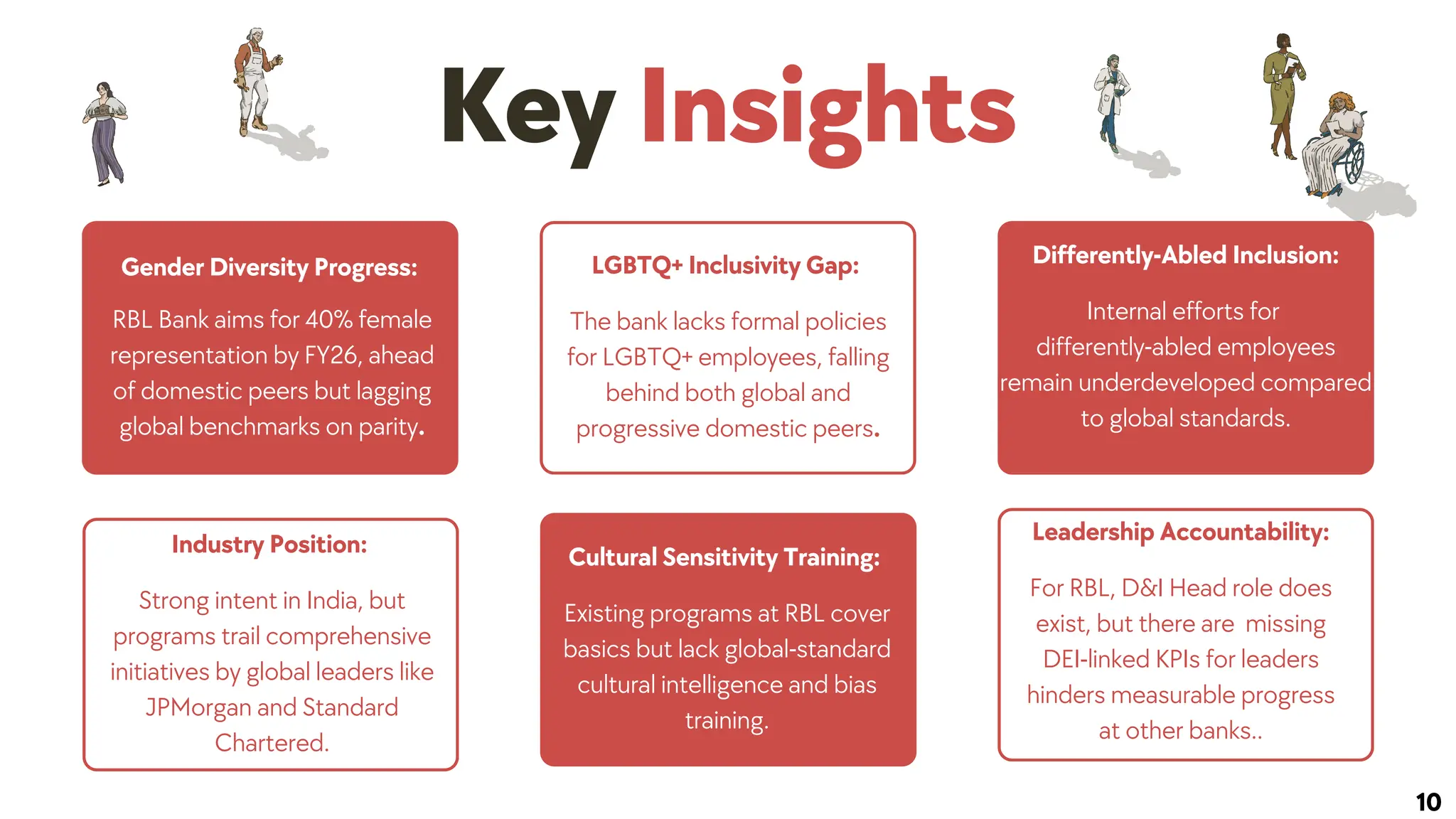 Group6_WDI_ppt.pdf RBL bank presentation | PPT
