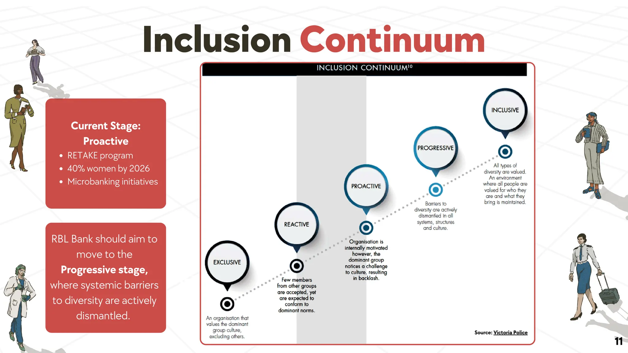 Group6_WDI_ppt.pdf RBL bank presentation | PPT