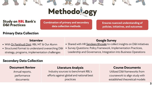 Group6_WDI_ppt.pdf RBL bank presentation | PPT