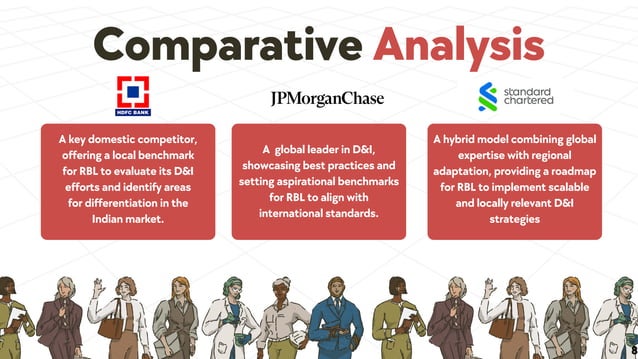 Group6_WDI_ppt.pdf RBL bank presentation | PPT