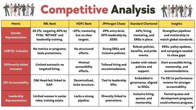 Group6_WDI_ppt.pdf RBL bank presentation | PPT