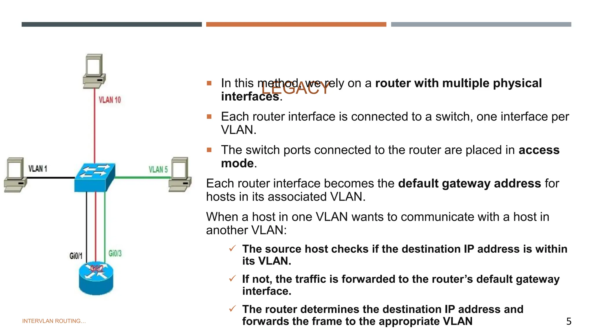 intervlan routing using different m.pptx
