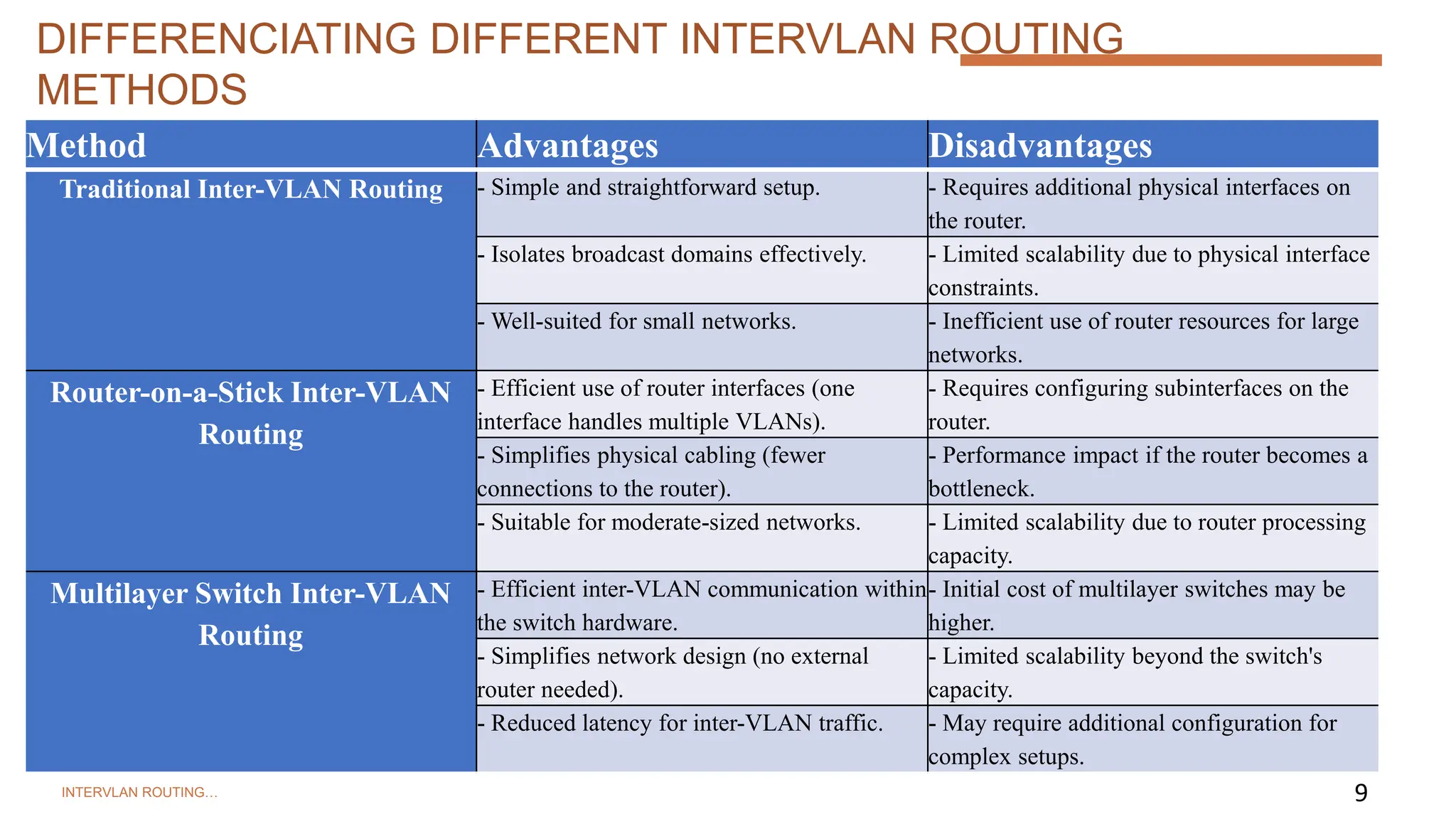 intervlan routing using different m.pptx