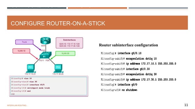 intervlan routing using different m.pptx