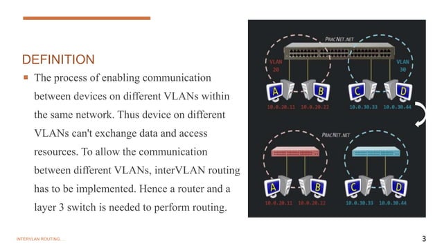 intervlan routing using different m.pptx
